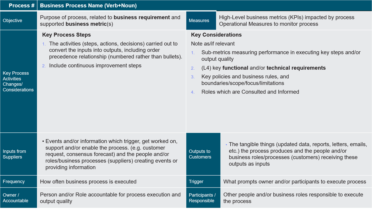 Value Driven Business Process Detail 0154
